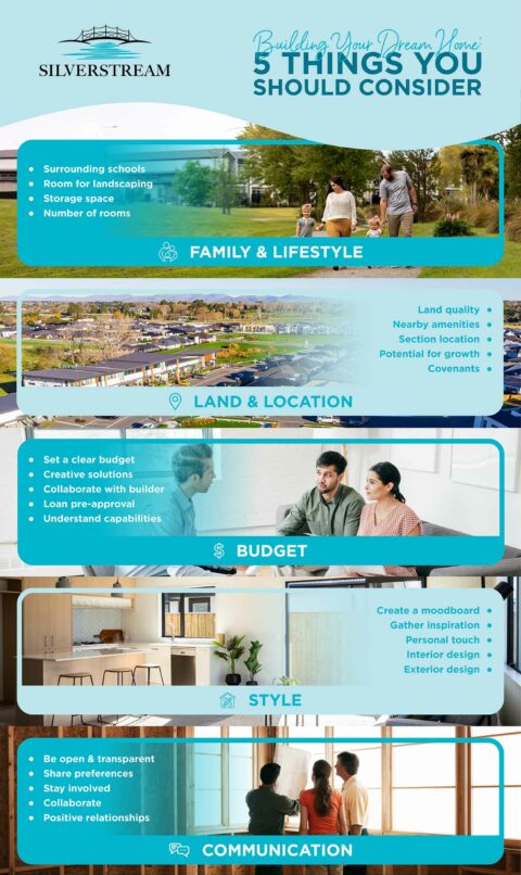 5 things to consider when building your dream home